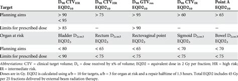 Dose Constraints According To Embrace Ii Study 12 Download Scientific Diagram