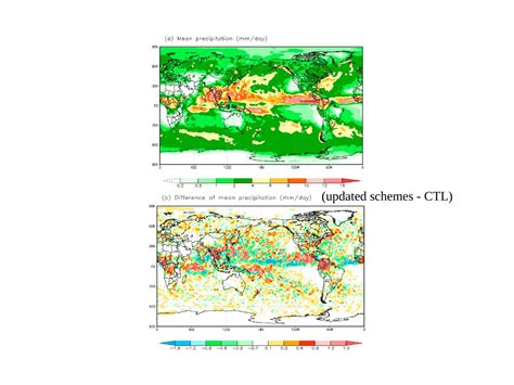 Updates In The Ncep Gfs Cumulus Convection Schemes With Scale