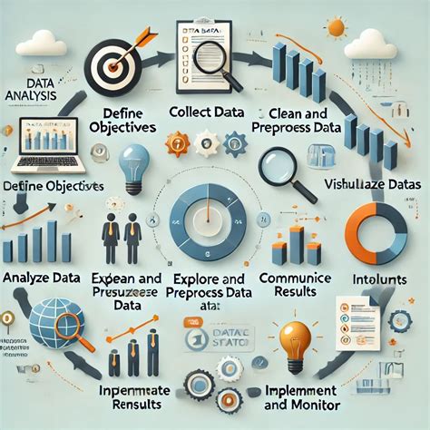 dataanalysis insights decisionmaking abhishek pathak