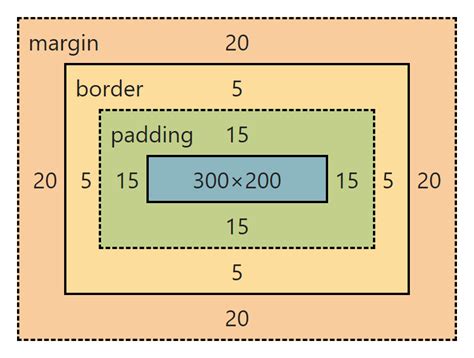 Что такое блочная модель CSS и как она работает ИТ Шеф