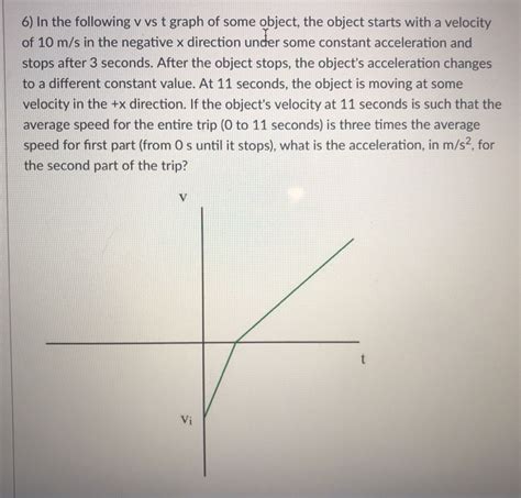 Solved 6 In The Following V Vs T Graph Of Some Object The