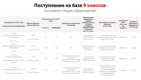 Как получить полное среднее образование взрослому человеку