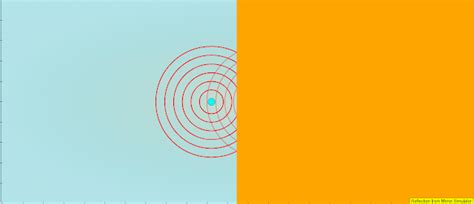 ⚛️transverse Phase Difference Wave Javascript Html5 Applet Simulation