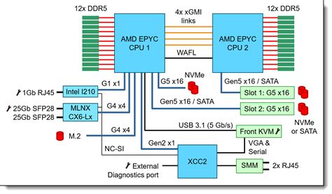 Lenovo Thinksystem Sd665 V3 Neptune Dwc Server Product Guide Lenovo Press
