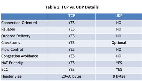 LFCE Prep Course The OSI Network Model Part 1 Linux Com