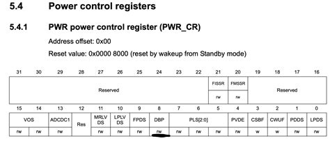 Working With Stm32 And Internal Rtc Part 2 Driver Development