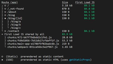 Next Js Next Js Dynamic Routing