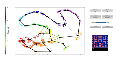 Github Lord Of The Galaxygav Project Course Project For E0 271