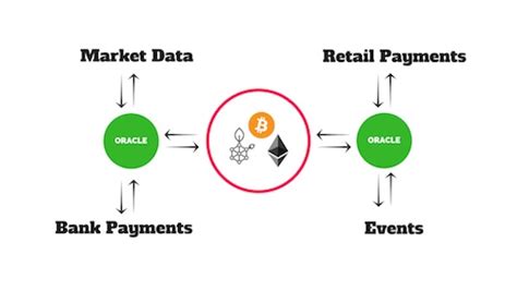 Oracle Blockchain Explained For Beginners