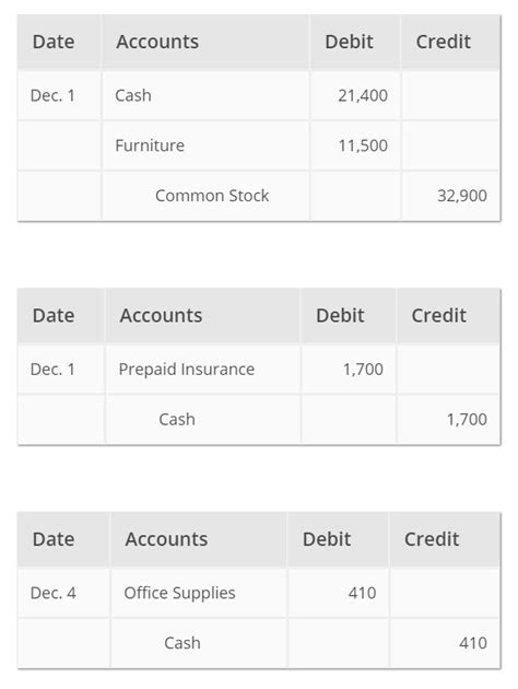 Solved PART Post To The Ledger Post All Transactions To Chegg Com