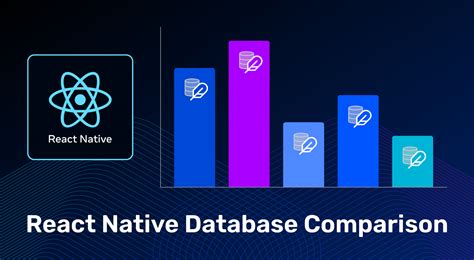 React Native Database Performance Comparison