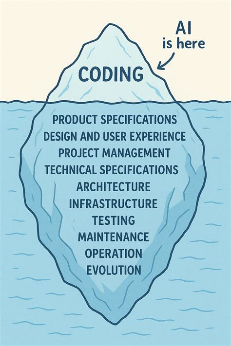 softwareengineering vibecoding devlife techleadership realsoftware felipe nader