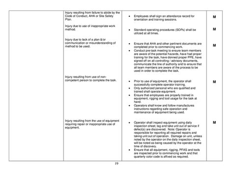 Activity Hazard Analysis AHA Form In Word And Pdf Formats Page 19 Of 36