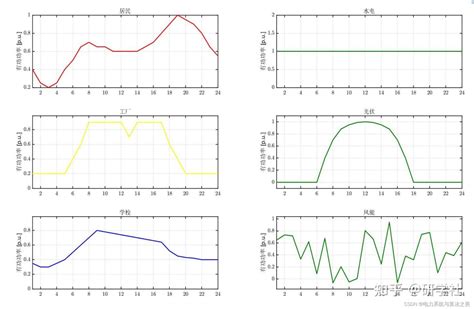 电力系统潮流 风光 水电（ieee33）【matlab代码实现】 知乎
