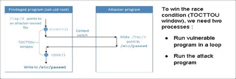 Race Condition Vulnerability What Is Race Condition Vulnerability By Ashwini Puranik