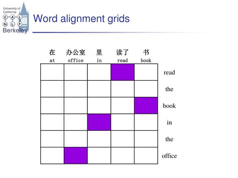 Ppt Joint Parsing And Alignment With Weakly Synchronized Grammars