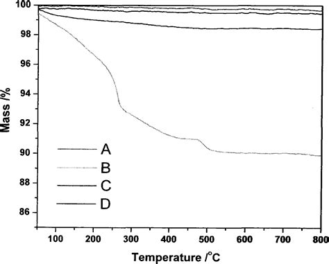 Surface Hydrophobically Modified Tio2 Catalyst And Preparation Method And Application Thereof