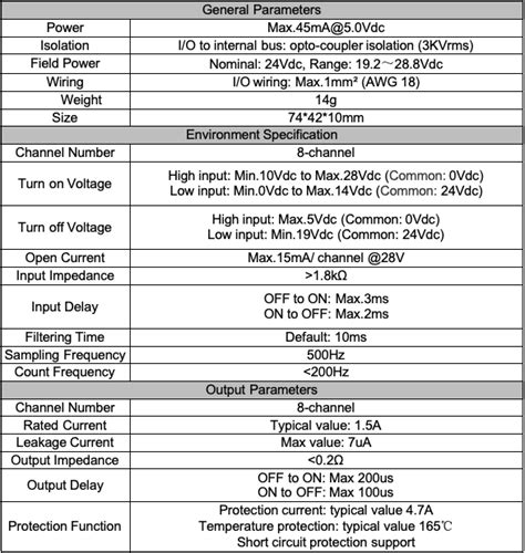 OEM BT 623F 8DI Sink Source 8DO Source 24VDC Expansion I O Card Code V Factory Pricelist