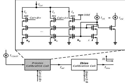 Schematic Of Bias Current Generation Download Scientific Diagram