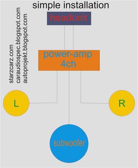 Installing A Sound System In A Car At Lynn Medford Blog