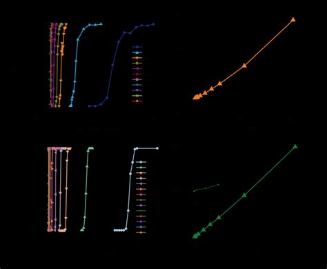 Relationship Between Switching Probability And Current Density Under Download Scientific