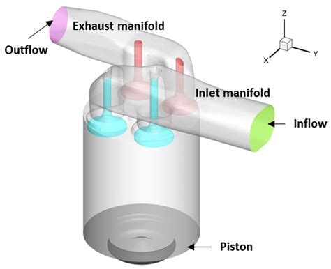 Computational Investigation Of The Influence Of Combustion Chamber Characteristics On A Heavy