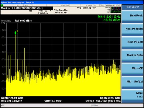 TSW SH EVM TSW SH EVM And TSW EVM Data Converters Forum Data Converters TI E E