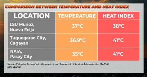 Heat Index What And WHYYYYYY AMAPS