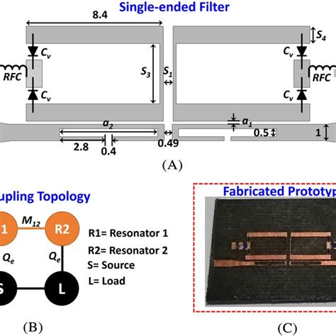 The Bandwidth And Insertion Loss Of The Single‐ended Bandpass Filter Vs