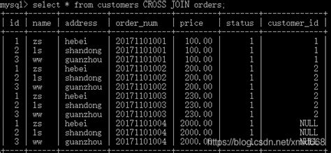 存放在mysql数据库的表 Mysql数据库 酷盾