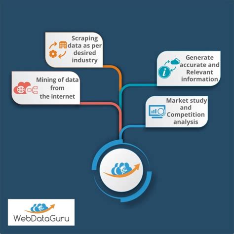 Web Scraping And Data Extractor Software