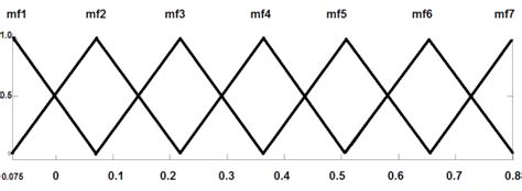 statcom based fuzzy logic controller download scientific diagram