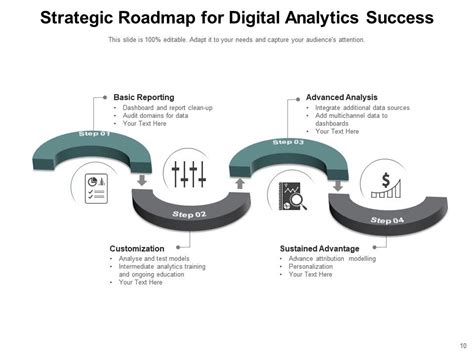 Analytics Roadmap Developing Management Platform Automation Framework Technological Business