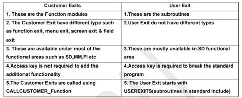 Sap Abap Enhancement Interview Questions Essential Tips And Tricks For