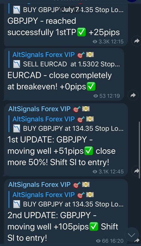 Top 5 Index Signals Groups For Telegram