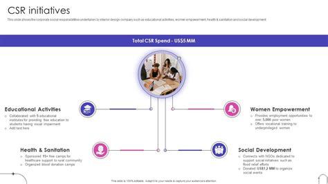 Csr Initiatives Home Interior Decor Services Company Profile Ppt Inspiration Ppt Sample