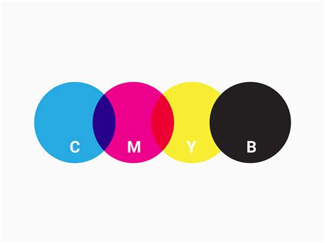 Color Systems Cmyk Pantone Rgb And Ral Explained Snowball