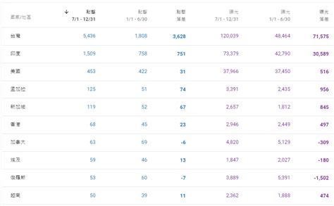 2023年度網站回顧 Zyrastory 當程式碰上美食