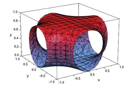 Optimization Using Symbolic Derivatives MATLAB Simulink