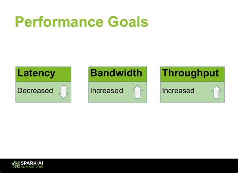 Monitoring Of Gpu Usage With Tensorflow Models Using Prometheus