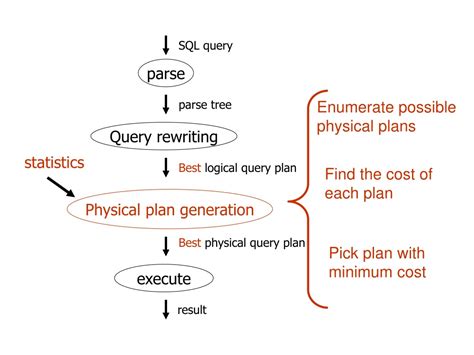 Ppt Query Processing In Data Intensive Computing Systems Powerpoint