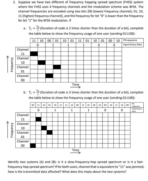 2 Suppose We Have Two Different Of Frequency Hopping