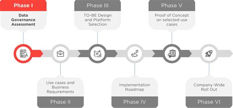 Data Governance Assessment Adastra