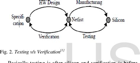 Figure 3 From Pure Sv Verification Environment Methodology For Asic