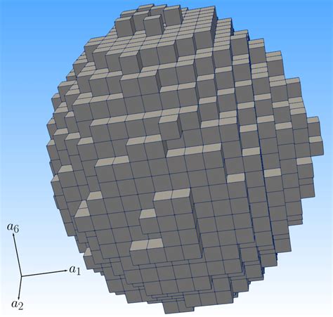 Two Three Dimensional Projections Of The Relative Global Attractor A R Download Scientific