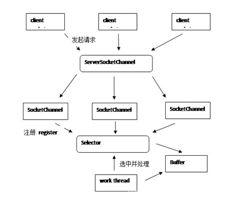 Javase重点复习java Se重点 Csdn博客 Javase重点复习java Se重点 Csdn博客