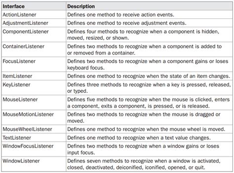 introduction to event handling ankit virparia
