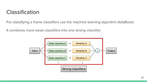 Accelerometer Based Transportation Mode Detection Pdf