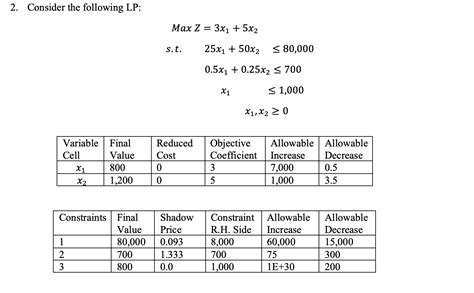 Solved What Is The Optimal Solution And Optimal Chegg Com