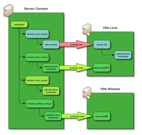 Module Os Les Archives De Kermith